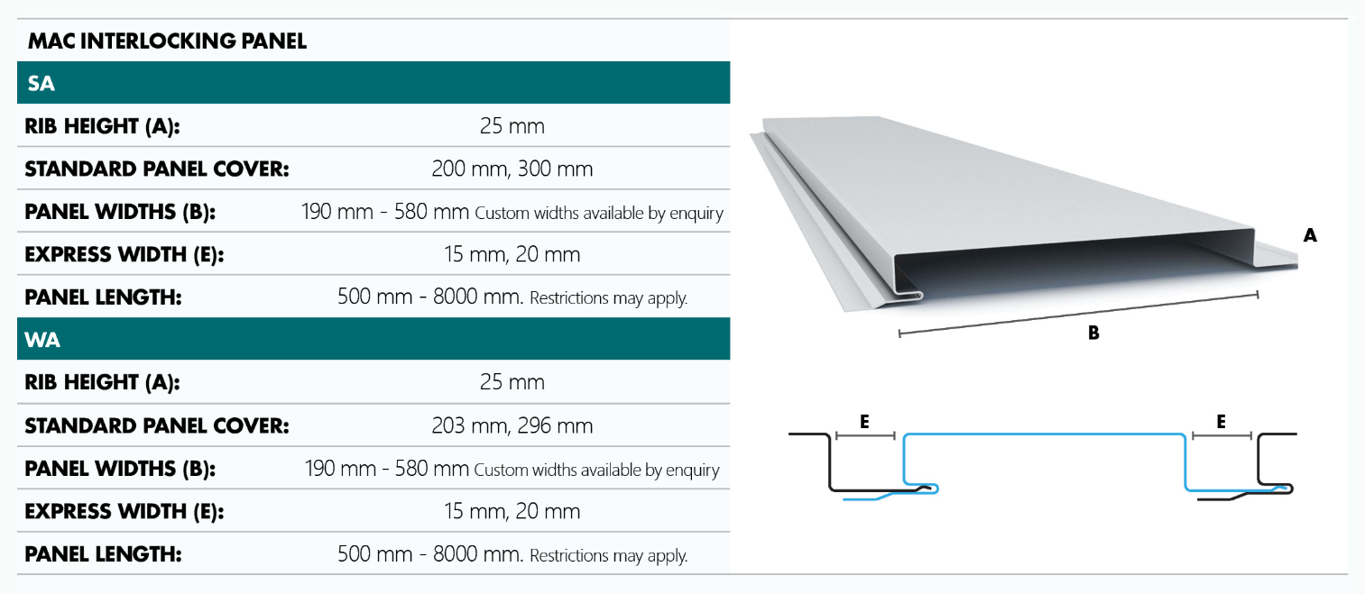 Metroll MAC Interlocking Panel | STEEL SELECT®